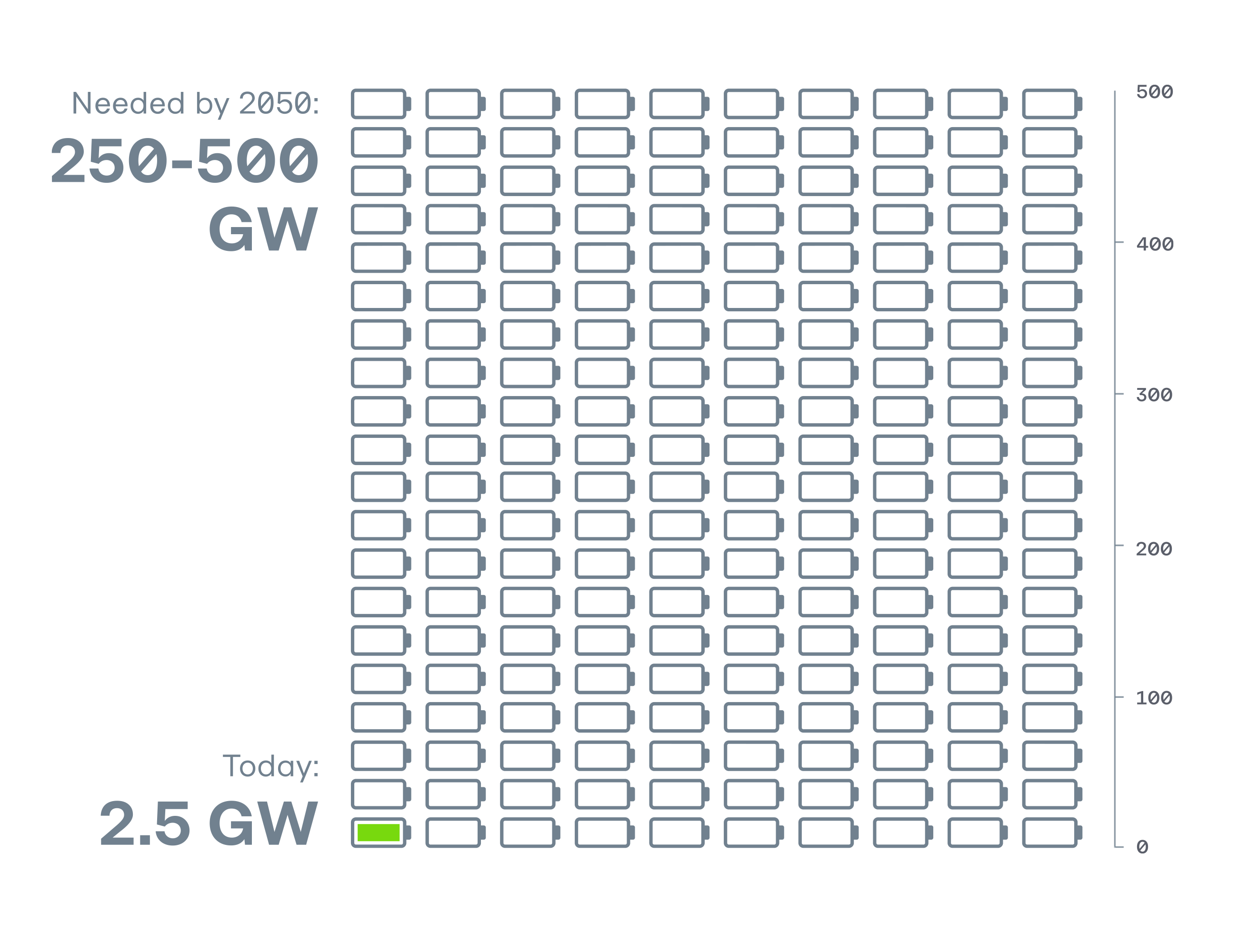 Breakthrough Energy Sciences