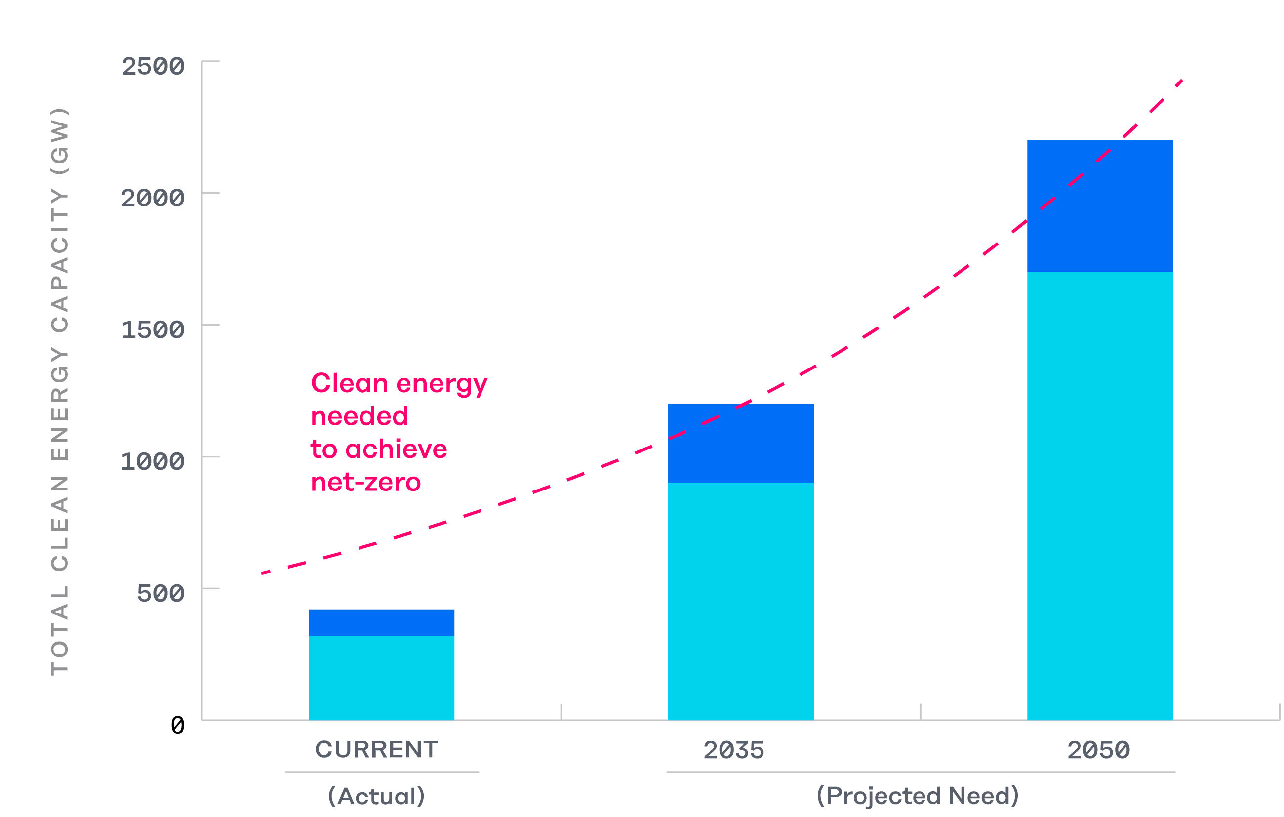 Breakthrough Energy Sciences