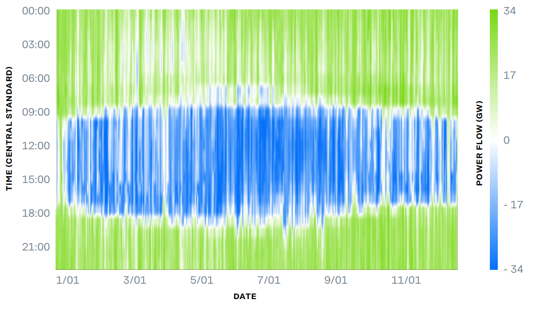 Breakthrough Energy Sciences